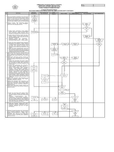 Flowchart Sop Empty Container Pdf Pdf