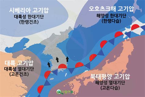 장마전선
