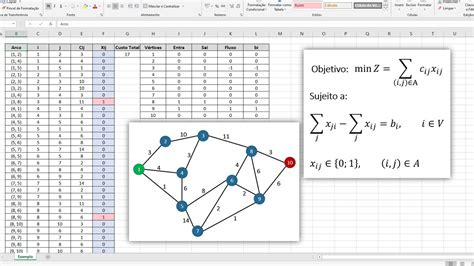 Caminho Minimo Resolução Com Opensolver Usando Modelagem Com