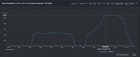 Whats Your Personal End To End Data Engineering Project That Youd