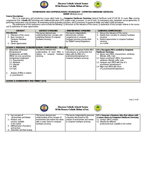 Ict Computer Hardware Servicing Curriculum Guides For Grades 7 To 10 Pdf Occupational