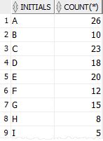 Oracle UPPER Function