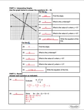 Algebra Linear Functions Unit Review Guide Forms Test Assessment