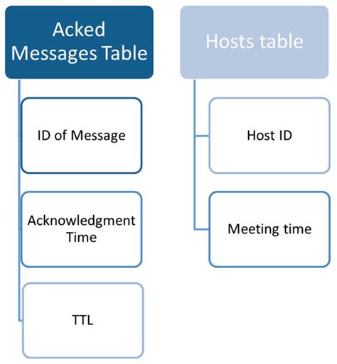 A Secure Opportunistic Network With Efficient Routing For Enhanced Efficiency And Sustainability
