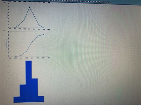 Solved Choose A Correct Frequency Polygon Graph From The Chegg Com