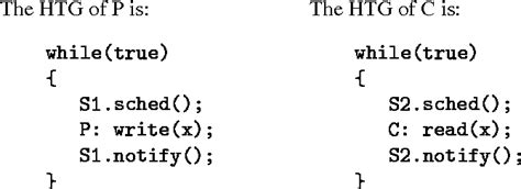 Figure 9 From A Framework For Modelling And Performance Analysis Of Multiprocessor Embedded
