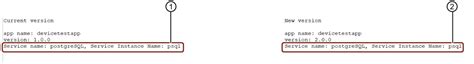 Limitations Of Minor Version Upgrade Developer Documentation