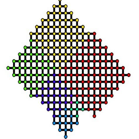 An Example Of A Graph With The Burning Number 7 The Graph Is Further