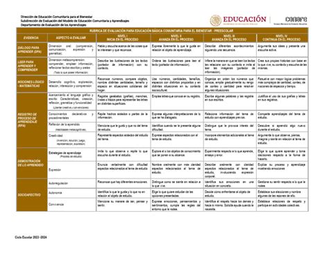 Rúbrica De Evaluación Para Educación Básica Comunitaria Preescolar