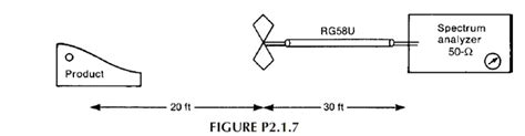A Product Is Tested For Fcc Class B Radiated Emission Compliance As Shown In Fig P The