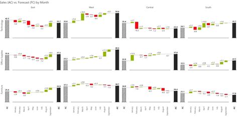 A Guide On Variance Analysis In Power Bi With Inforiver Analytics