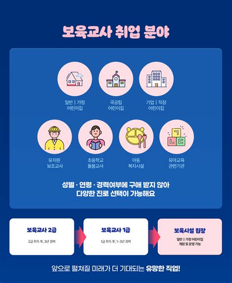 초급 가이드 보육교사 메가미래평생교육원