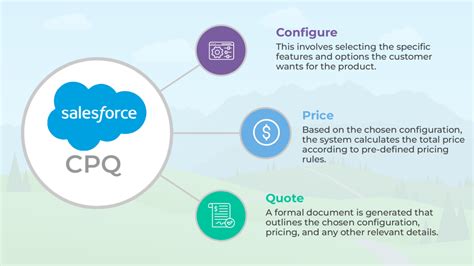 Salesforce Cpq 1 Tool In The Configure Price Quote Market