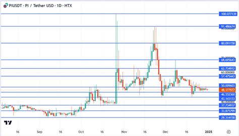 Pi Coin Price Tanks From To Can It Rebound In