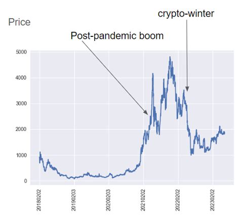 Quant Trading And Hft Performance 101 By Irene Aldridge Medium