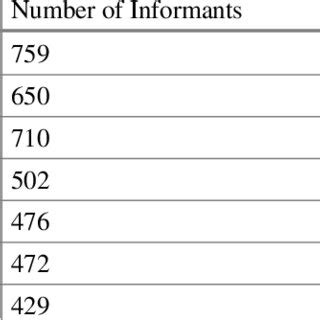 Benefits of "2+2" blended learning (See appendix). | Download ...