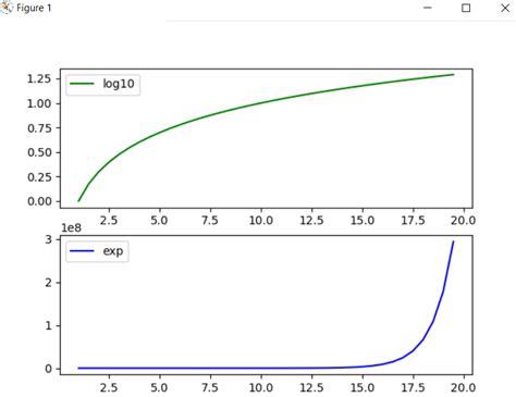 子图中的 Matplotlib 图例 码农参考