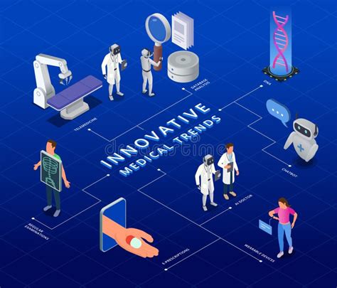Artificial Intelligence Isometric Flowchart Stock Illustrations 70
