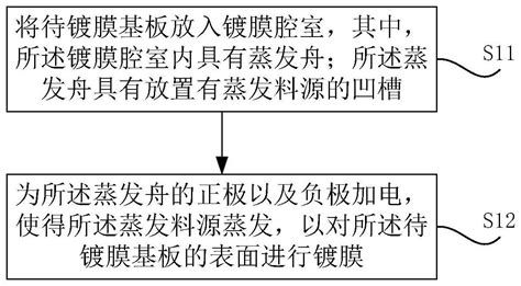 一种镀膜方法与流程