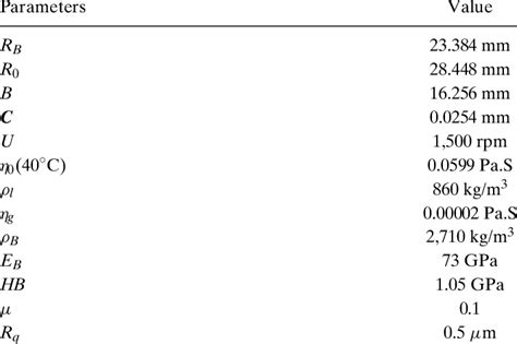 Geometry Properties Of The Lubrication And Materials And Boundary Download Table