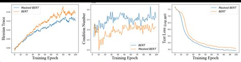 Connection Between The Trace Of Hessian T Raceh F M W And The