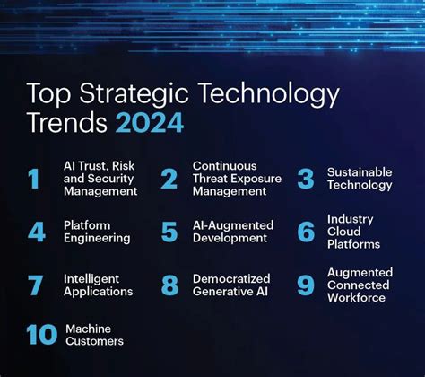 React Ai And Web Development Satyam Kumar Posted On The Topic