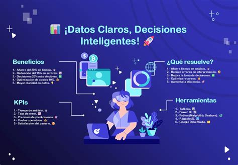 Datavisualization Predictiveanalytics Datascience