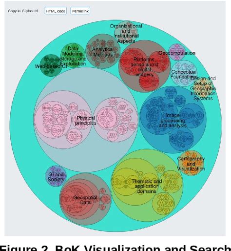 Figure 2 From Design And Methodology For A Remote Sensing Course