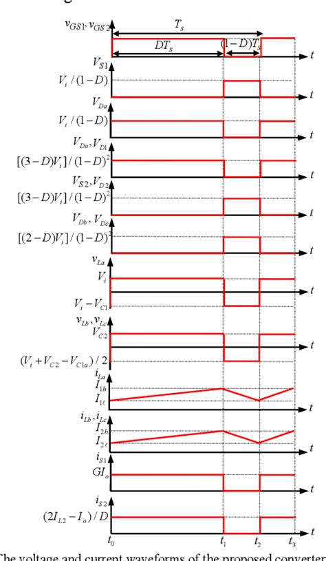 Figure From A Novel Expandable Diode Capacitor Based DC DC Converter With High Voltage Gains
