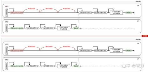 Redisson的前世Redis Lua实现分布式锁的演变过程 知乎