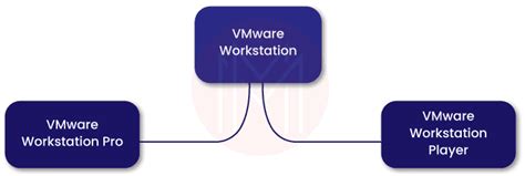 What Is Vmware Workstation Beginners Guide 2025