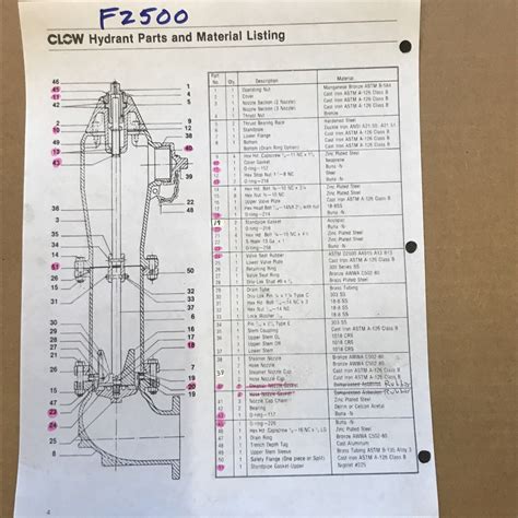 Clow F2500 Fire Hydrant Rubber Oring Gasket Kit Parts For 5 14” Mvo