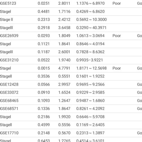 Univariate Analysis Of The Correlation Between Loxl2 Expression And Download Scientific Diagram