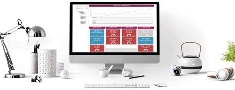 how does sql governor optimize the sql server capacity and why it s safe