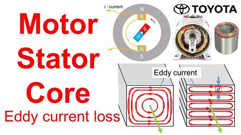 Part 48 Motor Stator Core Eddy Current Loss Youtube