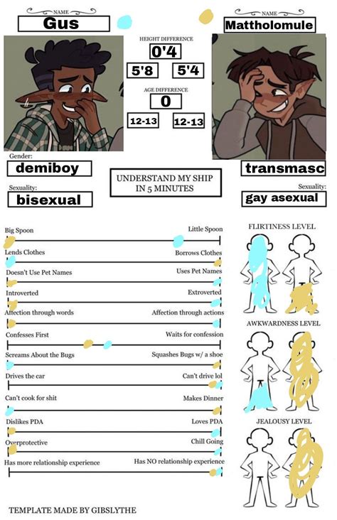 Gustholomule Artofit