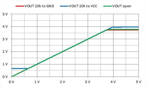 LM2904 LM2904DGKR Output Abnormal Issue Amplifiers Forum Amplifiers TI E2E Support Forums