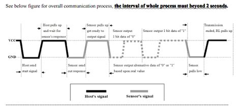 Arduino Ameba Gpio Dht 溫溼度計