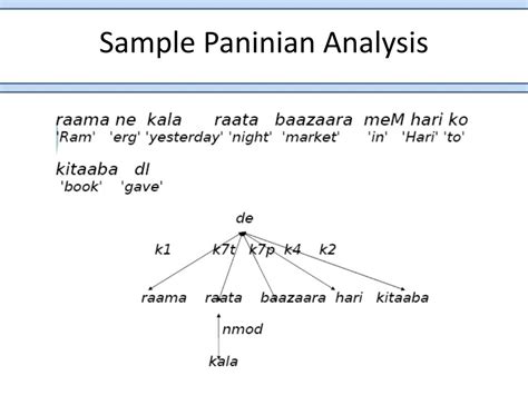 ppt hindi syntax annotating dependency lexical predicate argument structure and phrase