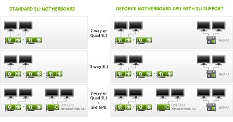 Nvidia Surround Fsx Zavodav
