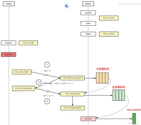 so reuseport socket选项介绍以及在nginx上的配置 socket监听端口reuse设置 csdn博客