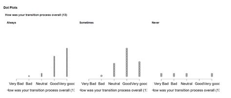 Ordinal Logistic Regression Interpretation Of Output From Jasp — Forum