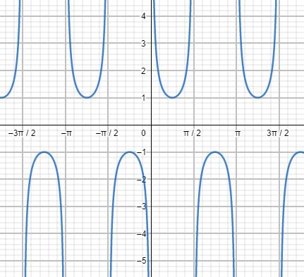 Matching Graphs Equations For Cosecant Functions Practice Trigonometry Practice Problems