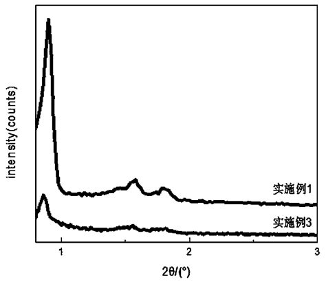 Preparation Method Of Ordered Mesopore Cathode Composite Of Mec Eureka Patsnap