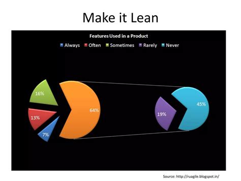 Why Agile Ppt Free Download