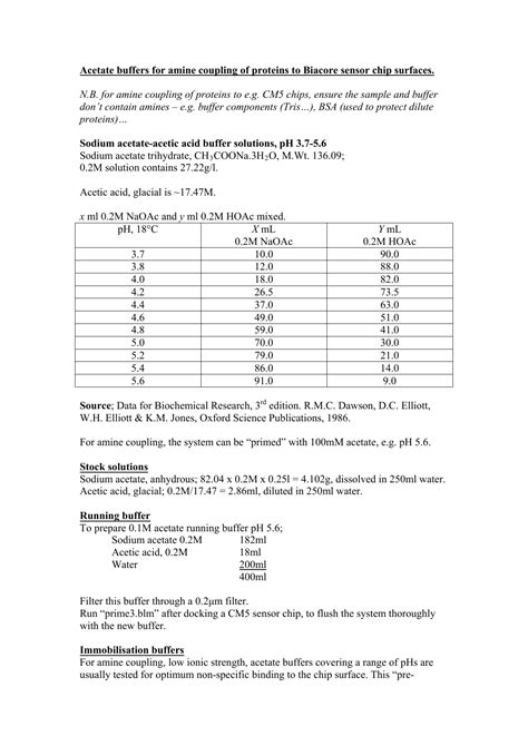 Sodium Acetate Acetic Acid Buffer Solutions Ph 3