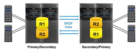 Service Release Srdf Sra 5510 For Vmware Site Recovery Manager