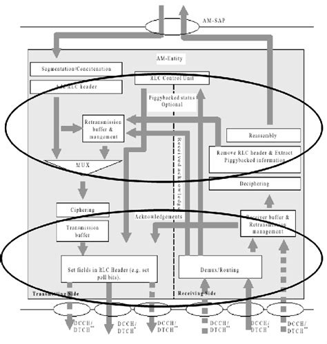 Figure 1 From Performance Comparison Of Different Tcp Schemes Over Uta