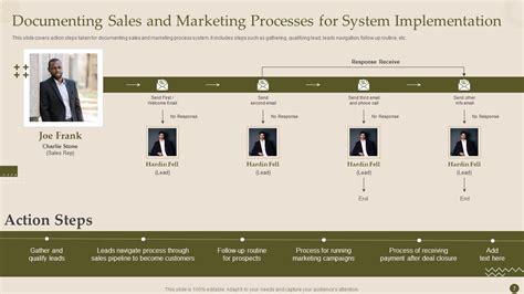 CRM Software Deployment Guide Powerpoint Presentation Slides PPT Template