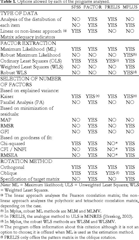 Falling And Rising Factorials Semantic Scholar